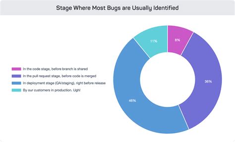 How Test Automation Improves Deployment Velocity Mabl