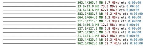 Contrastive Learning With Simclr In Pytorch Geeksforgeeks