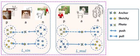 Feature Fusion And Metric Learning Network For Zero Shot Sketch Based