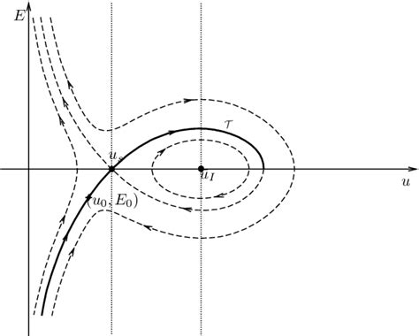 figure 1 from the steady euler poisson system and accelerating flows