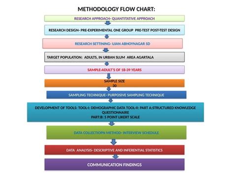 Conceptual Framework Pptpptx For Msc Students Ppt