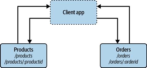 4 REST APIs Full Stack JavaScript Strategies Book