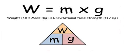 Weight Formula Copper Pipes