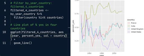 R What S The Difference Between Col And Color In Ggplot Stack Overflow