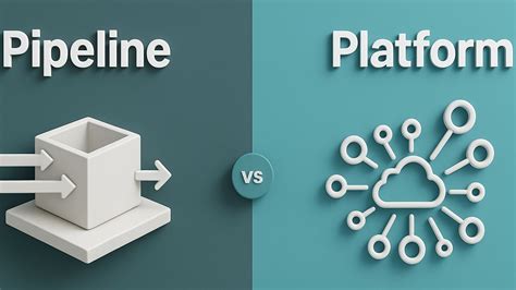 Pipeline Vs Platform Convergence Explained