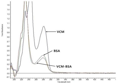 Anti Vancomycin Monoclonal Antibody And Application Thereof Eureka