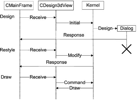 Relationship Between The Interface And The Kernel Module Download