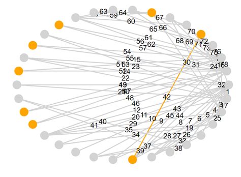 graphplot how to color edges general usage julia programming language