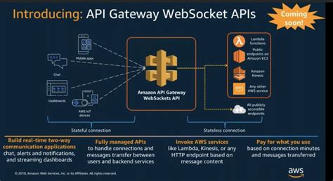 Fidan Ismayilova в Linkedin Theory гайдыпрограммиста