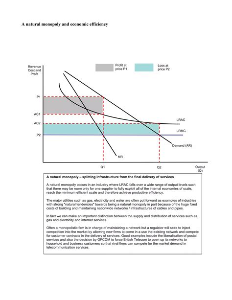 Key Diagrams For Unit 3 Microeconomics Pdf