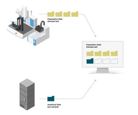 Automated Sample Preparation Software Tpwsoft Sotax