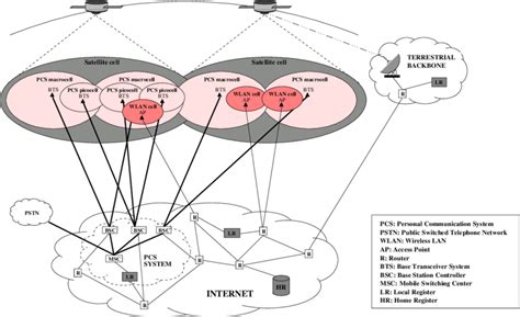 An Example Interconnection Of Subsystems In Ngws Download Scientific