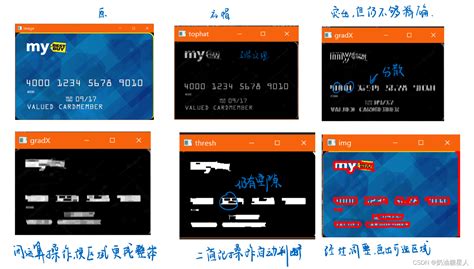 Opencv——银行卡识别系统银行支付 Ref号 Csdn博客