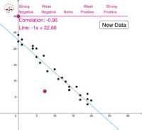 Regression GeoGebra
