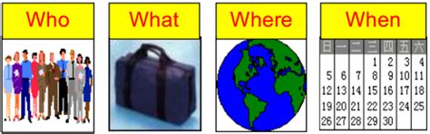 数据仓库 Kimball与inmon两种体系架构 知乎