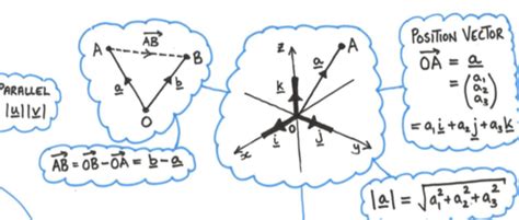 Parallel Complex Vectors Xkcd Complex Numbers Parallel Complex Vectors Xkcd Complex Numbers