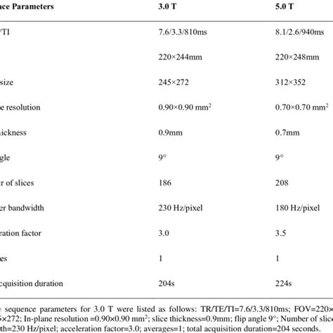 Sequence Parameters For The 3d Gradient Echo Sequence At 3 0 T And 5 0 T Download Scientific