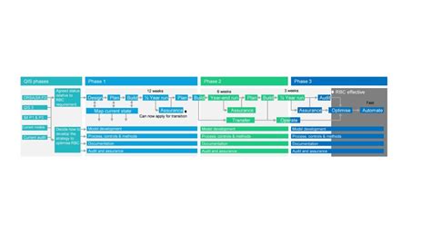 RBC Implementation Roadmap INNOVATION IS