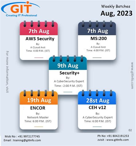 Git Academy On Linkedin Cybersecurity Eccouncil Cyberattack
