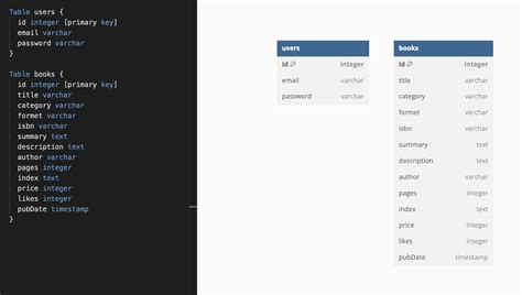 프로젝트 1 7 ~ 1 11 Erd 설계