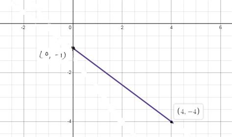 [solved] on the left is the graph of the function f a on the right