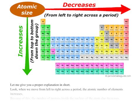 Atomic Radius Chart Mindsstorm