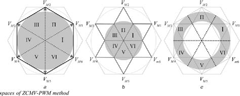 figure 1 from performance analysis of zero common mode voltage pulse