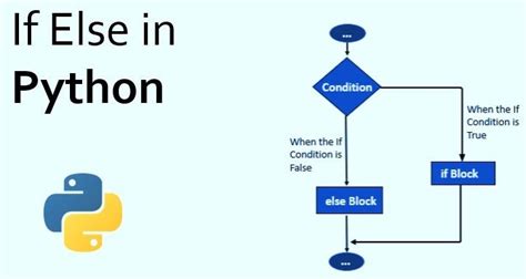 Dr Usman Tahit Blockchain Developer Machine Learner Modern Python
