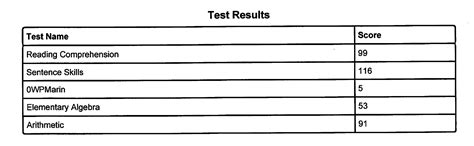The Set Of Programmers How Math Restricts Us — Carol Smith