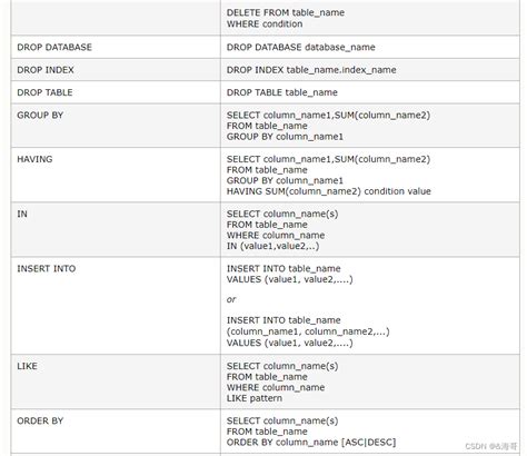 Sql 语法——sql 快速参考 Csdn博客 Sql 语法——sql 快速参考 Csdn博客