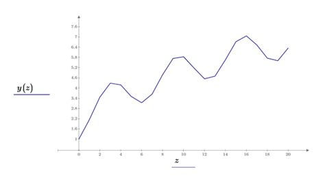 Example Solving A First Order ODE Initial Value Problem