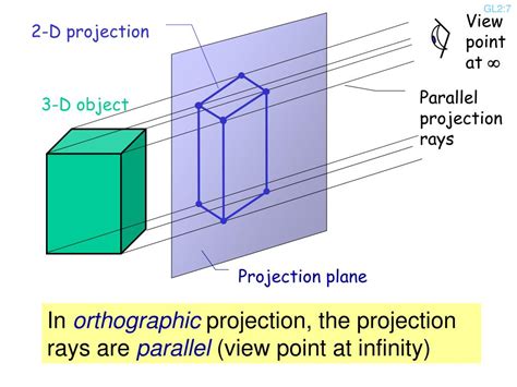 Ppt Engineering Communications Gl2 Geometric Modelling Projection Systems Powerpoint