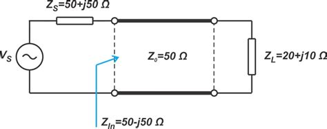 exploring single stub impedance matching through smith chart examples