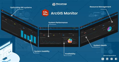 Hexamap Solutions Private Ltd On Linkedin Arcgismonitor Gis Esri Spatialanalytics