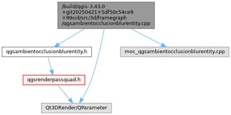 Qgis Api Documentation Buildqgis 3430git202504120bee5d6404c99sidsrc3dframegraph