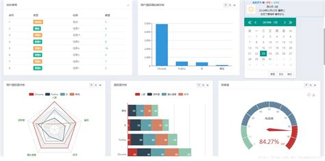 jeecg 3 7 5 vue elementui spa单页面应用版本发布 jeecg官方博客 oschina 中文开源技术交流社区