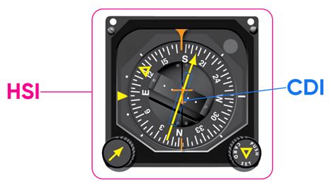 Hsi Vs Cdi What S The Difference Pilot Institute