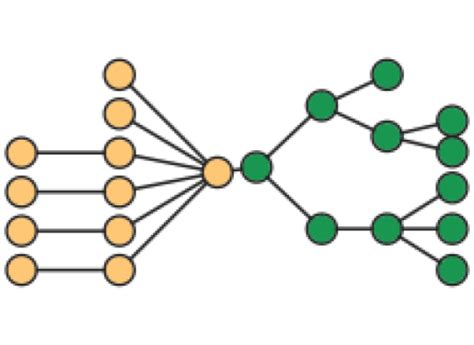 How Hard Is Graph Isomorphism For Graph Neural Networks Deepai