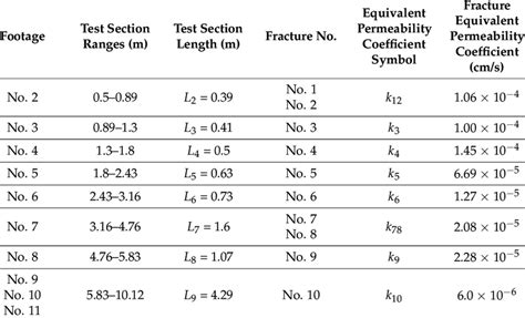 Calculation Statistics Of Fracture Equivalent Permeability Coefficient
