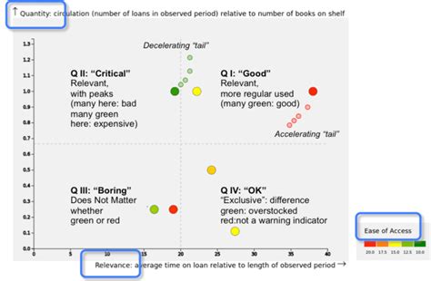 Example Of The 2 Dimensional Dot Plot Projection Each Color Represents Download Scientific