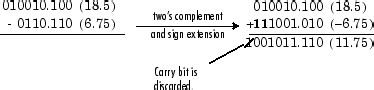 Arithmetic Operations MATLAB Simulink
