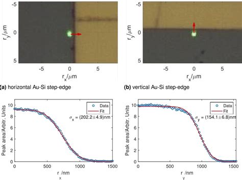 figure 2 from sub micron spatial resolution in far field raman imaging