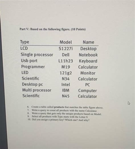 Solved Part I Relational Schema Design 25 Points Consider Chegg Com