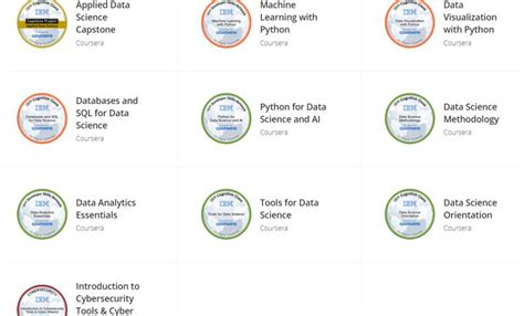 Asif Raza Ansari On Linkedin Badge Ibm Datascience 25 Comments