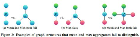 how powerful are graph neural networks jaehyeong jo