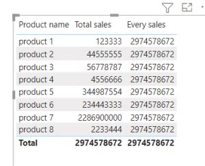 Power Bi Show Value As Percentage 13 Examples Enjoy SharePoint