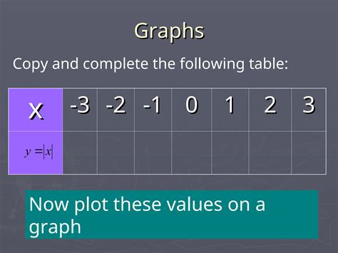 the modulus function mathematics as level ppt physics science