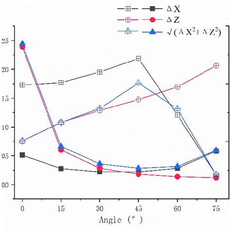 Configurations Of Tcp Calibration Download Scientific Diagram