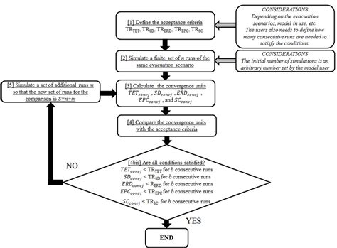 Schematic Flow Chart Of The Proposed Evaluation Method Download