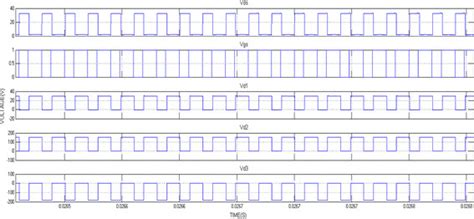 Output Voltage Waveforms Of Capacitors And Diodes Of High Step Up Dcdc